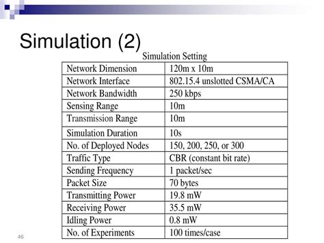 Ppt Sink Connected Barrier Coverage Optimization For Wireless Sensor