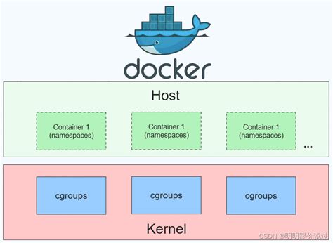 Docker架构深度解析：守护进程、客户端与存储驱动的协同作战（下）docker的网络存储安全 Csdn博客