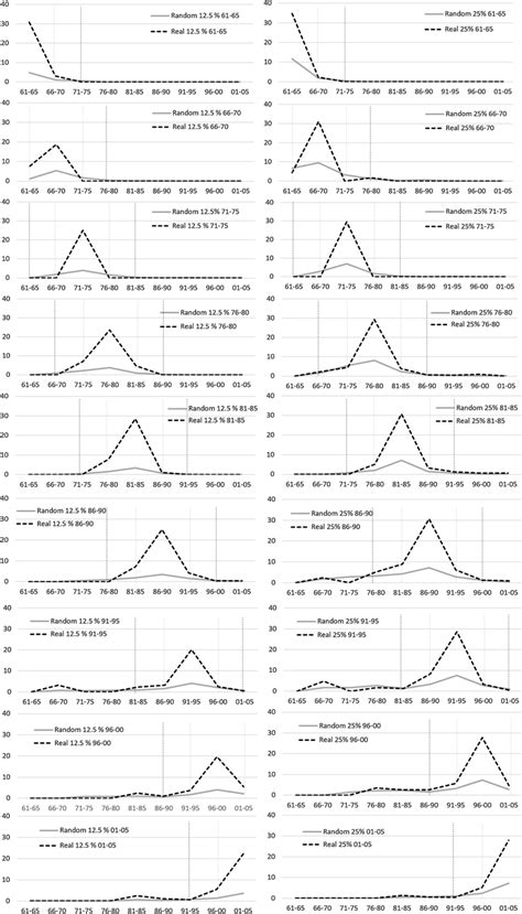 real world ego networks vs random benchmarks for top 12 5 l r s