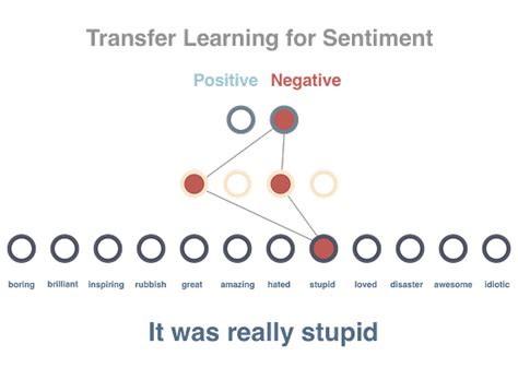 nanonets how to use deep learning when you have limited data by