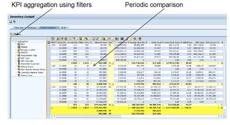 The Key Figure Dead Stock In Sap Erp Sap Community