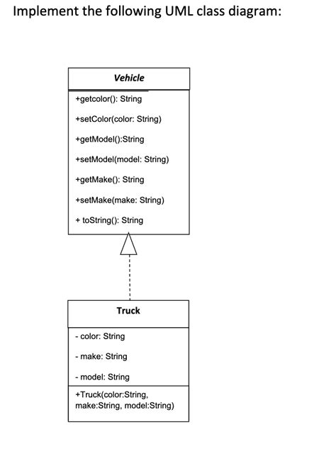 Solved Implement The Following Uml Class Diagram Vehicle
