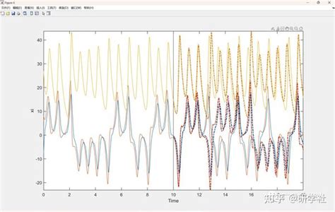 低数据极限下非线性动力学稀疏辨识模型预测控制（matlab代码实现） 知乎
