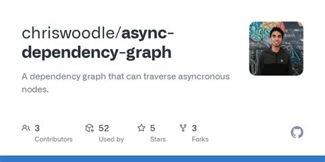 GitHub Chriswoodle Async Dependency Graph A Dependency Graph That Can Traverse Asyncronous Nodes