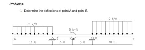 Solved Problems Determine The Deflections At Point A And Chegg