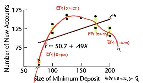 회귀 분석 Diagnostics And Remedial Measures 2