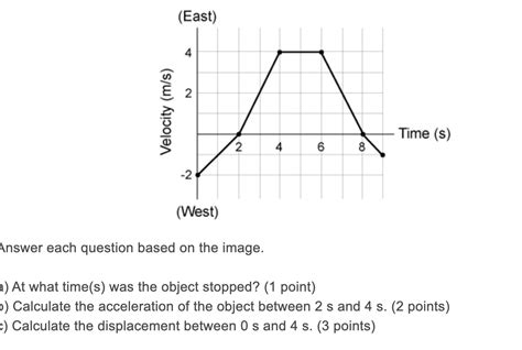 Solved East 4 Velocity M S Time S 2 2 4 6 8 2 West Chegg Com