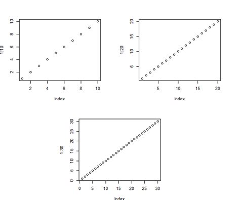 Plot Plotting Figures Using Parmfrowc In R Stack Overflow