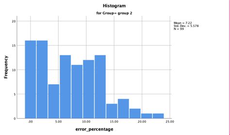 What Happens If My Skewness Value Is 48 But My Histogram Shows Skewed Data Researchgate What Happens If My Skewness Value Is 48 But My Histogram Shows Skewed Data Researchgate