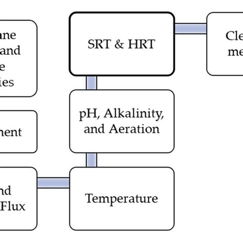 Schematic Of Pore Blockage For Membranes With Different Pore Sizes [16