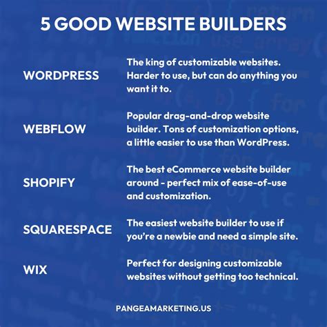 Pangea Marketing Agency On Linkedin Webdesign Webdev Consulting