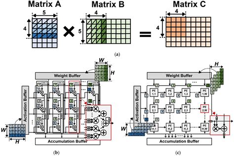 electronics free full text conna configurable matrix