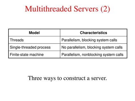 Processes Chapter Ppt Download