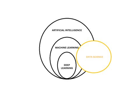 Linear Vs Logistic Regression Understanding The Differences And Use