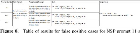 Figure 1 From Automated Conversion Of Static To Dynamic Scheduler Via