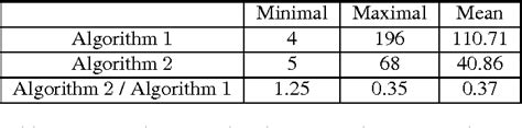 Table 1 From Multiple Object Tracking With Occlusions Using Hog Descriptors And Multi Resolution