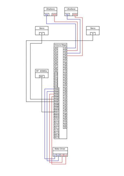 Мой колесный аппарат на Ардуино Мега Аппаратная платформа Arduino