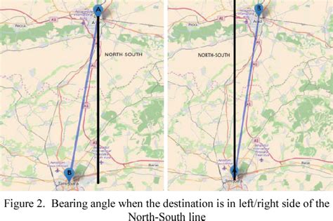 Figure 1 From Automotive Dead Reckoning Navigation System Based On