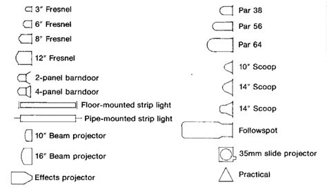 Joshua Gorman Foundation Advanced Productions Lighting Plan