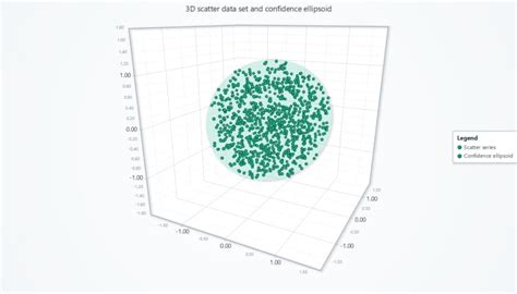 HTML Charts With JavaScript Pt DEV Community
