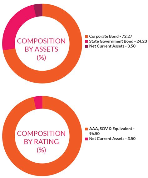 Axis Mutual Fund
