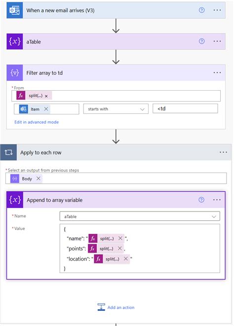 How To Convert Html Table To Json In Power Automate Dev Community