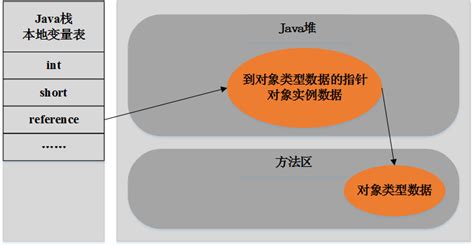 Java内存分配（多实例演示）5个实例一般分配多少内存 Csdn博客
