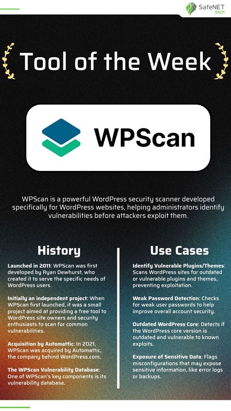 Safenet Technologies On Linkedin Wordpress Cybersecurity Infosec Wpscan Vulnerabilityscanning…