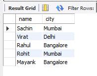 Suraj Kumar on LinkedIn: #happylearning #sql #data #dataanalysis #mysql