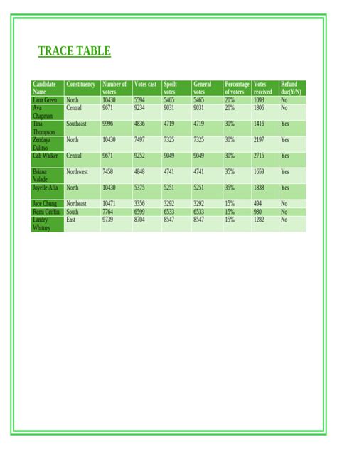 Trace Table Pdf