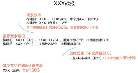 数据中台之onedata体系onedata命名 Csdn博客 数据中台之onedata体系onedata命名 Csdn博客