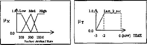 Figure 12 From Multi Agent Simulation Using Discrete Event And Soft