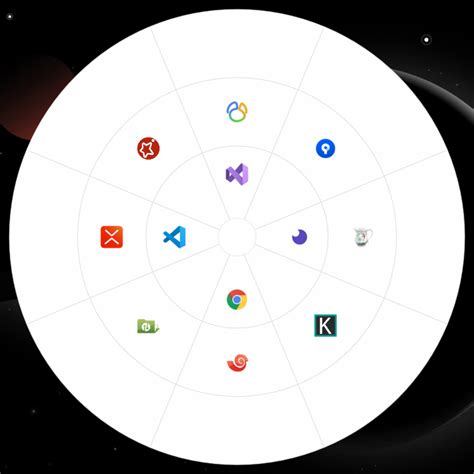 转盘第三层不存在动作时仍然会显示 · Issue 1582 · Cuiliangquicker · Github
