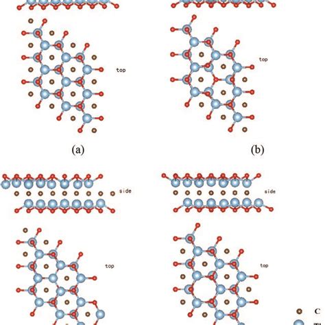 The Atomic Structures Of Pristine Ti2co2 A Ti2co2 Vti B Ti2co2 Vo