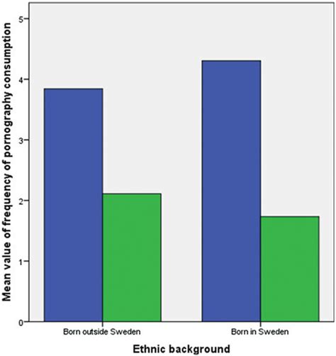 Interaction Between Sex And Ethnic Background In Relation To Frequency Download Scientific