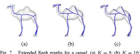 Figure 7 From Rotation Invariant Topology Coding Of 2d And 3d Objects Using Morse Theory