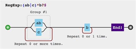 How To Convert A Comma Separated String To An ArrayList In Java Example Tutorial Java