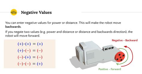 Robotics Lego Ev3 With Color Gyro And Ultrasonic Sensors