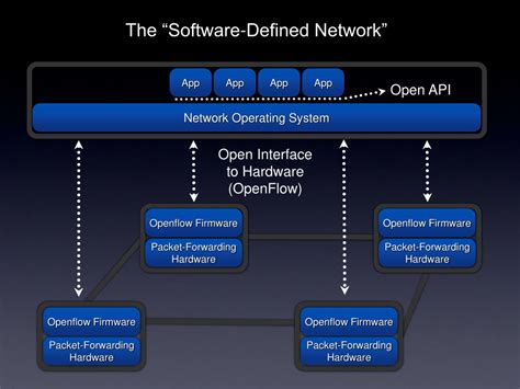 Ppt Software Defined Networking And Openflow Powerpoint Presentation