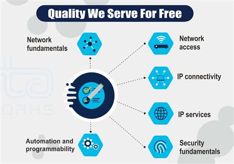 Ccna Training In Mumbai Ccna Course Cisco Ccna Classes Ccna Certification