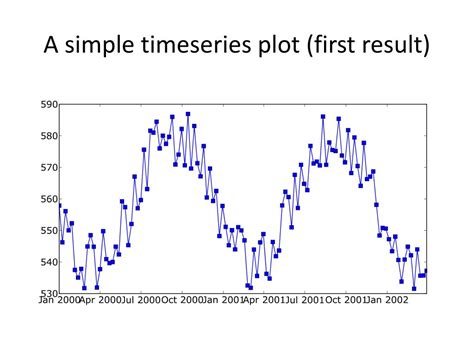 PPT Python Plotting For Lab Folk PowerPoint Presentation Free Download ID