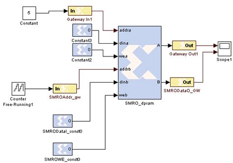 Sysgen2opb Sharedmemory Warp Project