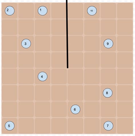 Sorting Find And Sort 2d Array Elements Like Radar Computer Science