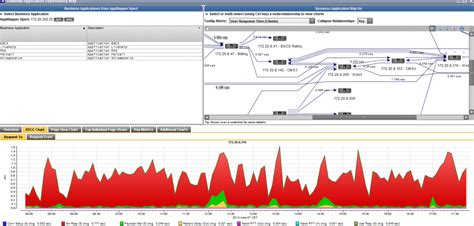 Neoload Vs Loadrunner Vs Jmeter Dcright