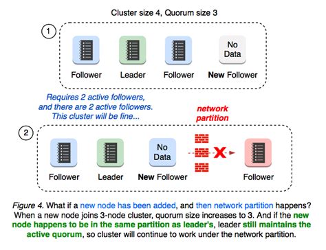 learner etcd