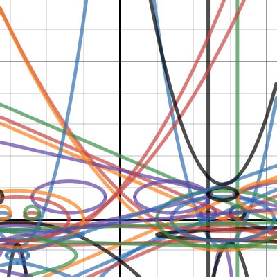 Conic Project Desmos