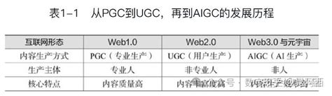 【读书笔记】 aigc：智能创作时代 知乎