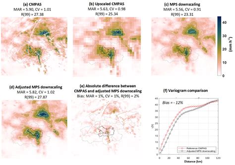 Mps Based Spatial Precipitation Downscaling Hydrometeorology And Surface Processes