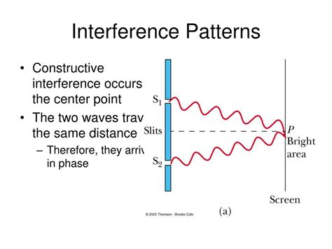 Ppt Interference Patterns Powerpoint Presentation Free Download Id