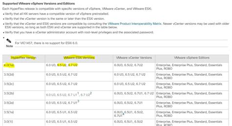 Solved Hx 240c M5 All Flash Cisco Community